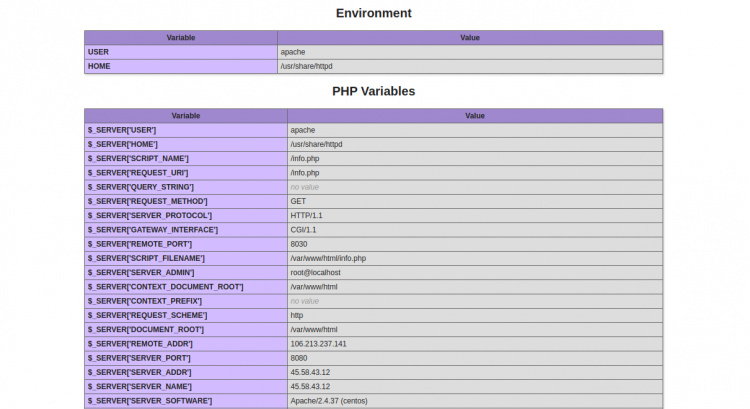 Cómo Configurar Nginx Como Servidor Web Y Proxy Inverso Para Apache En