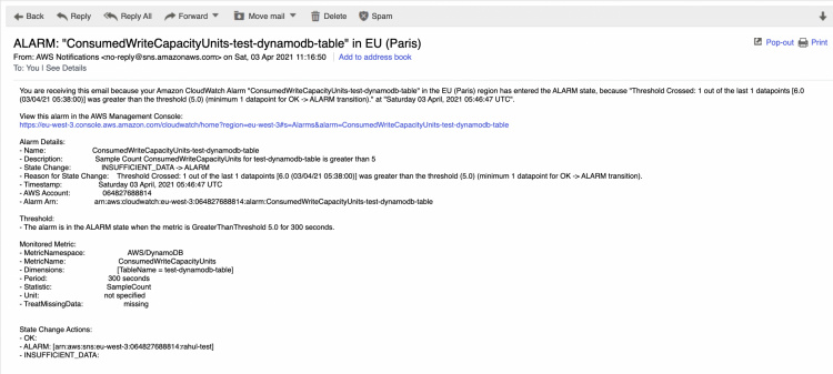 Cómo Crear Alarmas Cloudwatch Para Una Tabla Dynamodb En Aws Howtoforge