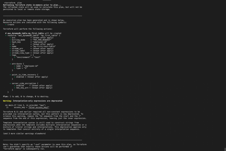 Cómo Crear Una Tabla Dynamodb En Aws Con Terraform Howtoforge